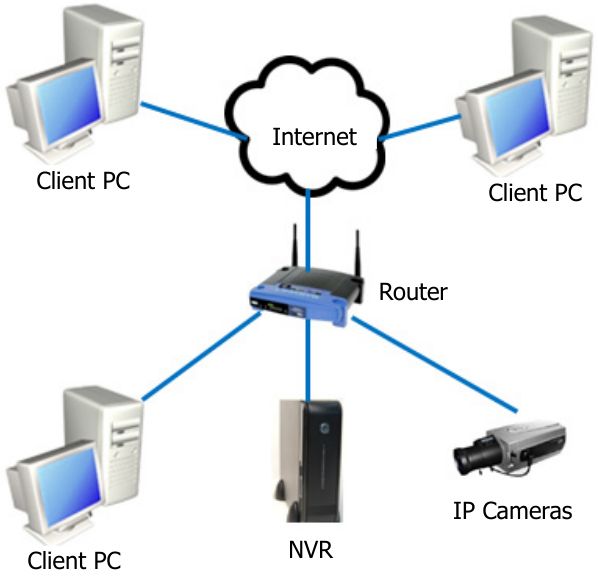 How to Troubleshoot Edge NVR Network Connectivity | ManualsLib
