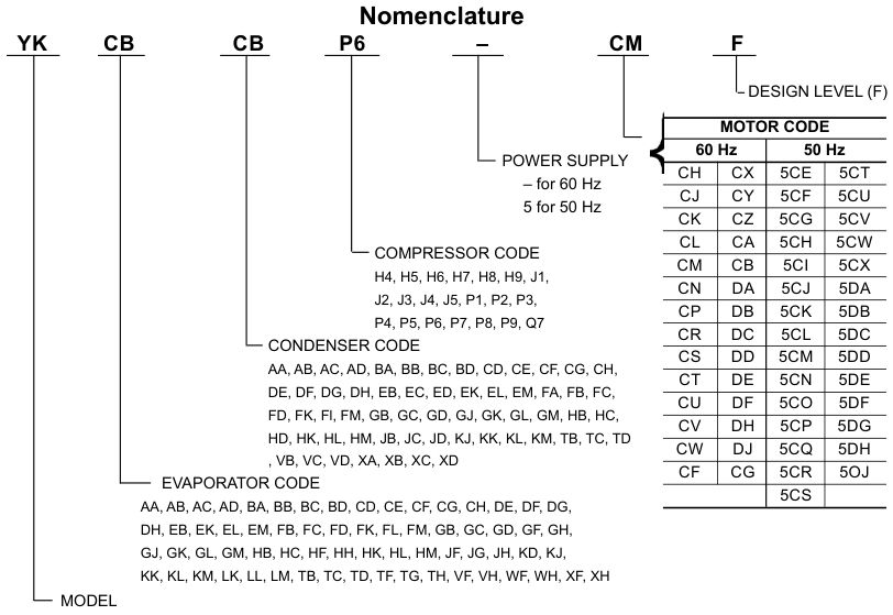 How to Interpret York YK Series Chiller Model Numbers | ManualsLib