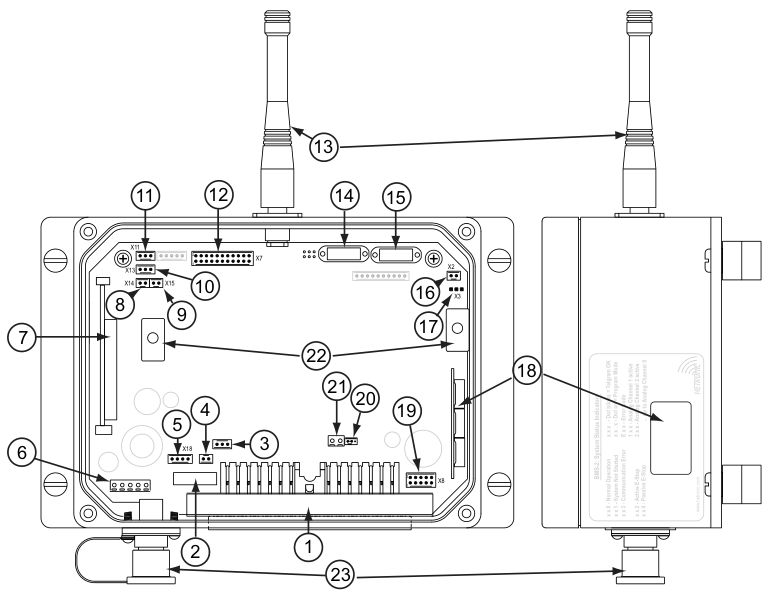 How to Install Hetronic BMS-2 VC Receiver | ManualsLib
