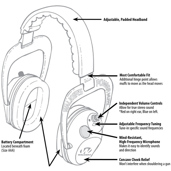 Audio Settings Customization for Walker's Power Muffs | ManualsLib