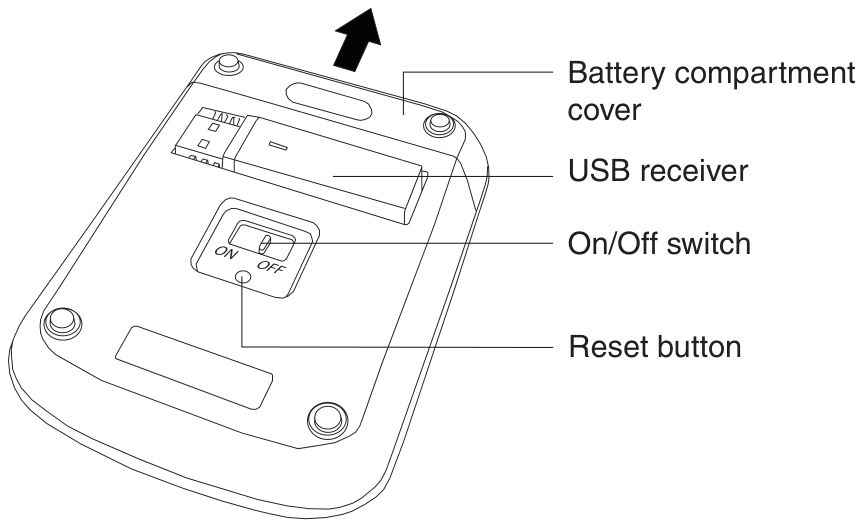 How to Enter Pairing Mode on Targus Wireless Numeric Keypad | ManualsLib