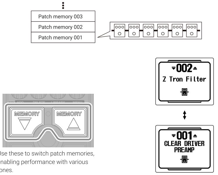 How to Switch Patch Memories on Zoom MS-60B+ | ManualsLib