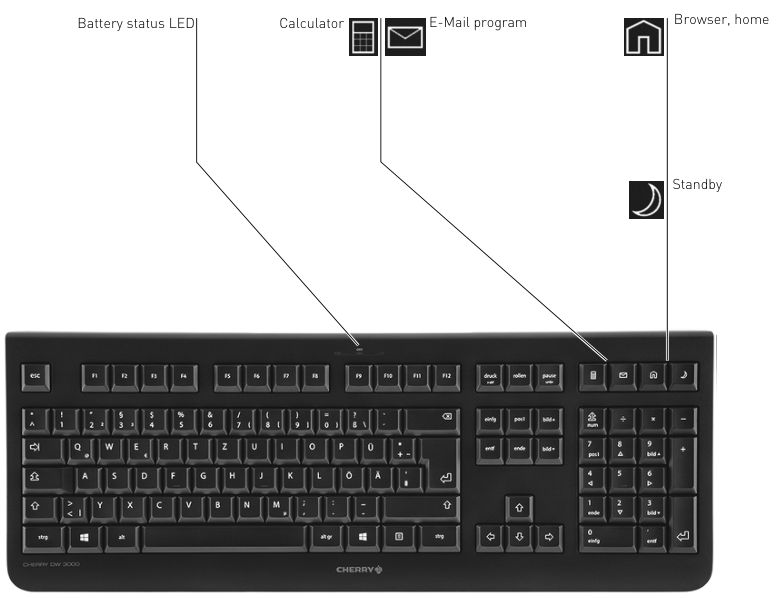 Check Cherry DW 3000 Keyboard Battery Level | ManualsLib