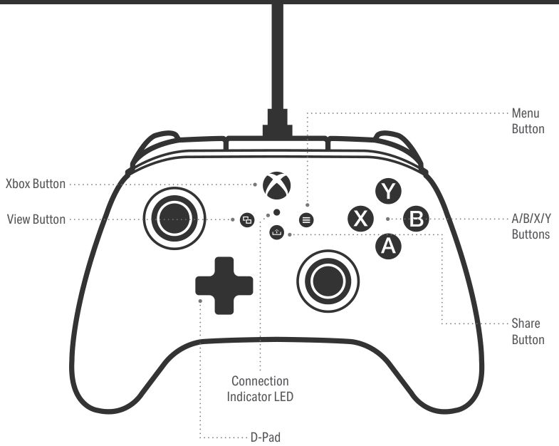 PowerA XBGPOPWI Controller Headset Jack Guide | ManualsLib