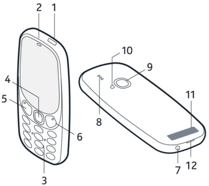 How to Transfer Contacts & Data on Nokia 3310 Dual SIM | ManualsLib