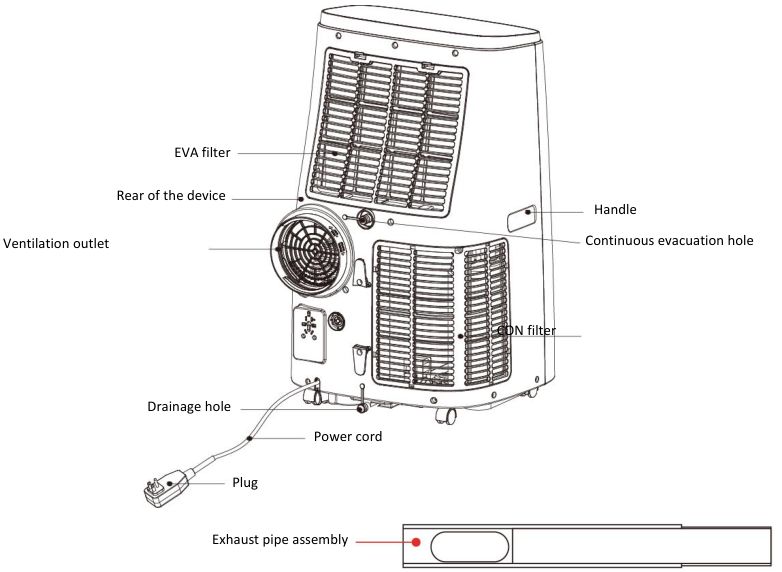 How to Drain Water from Saneo 12000 BTU Portable AC | ManualsLib