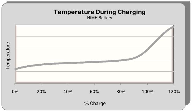 How to Fix Energizer Charger Not Charging Batteries | ManualsLib