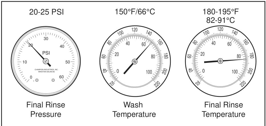 Champion DH2000 Wash Cycle Time & Info | ManualsLib