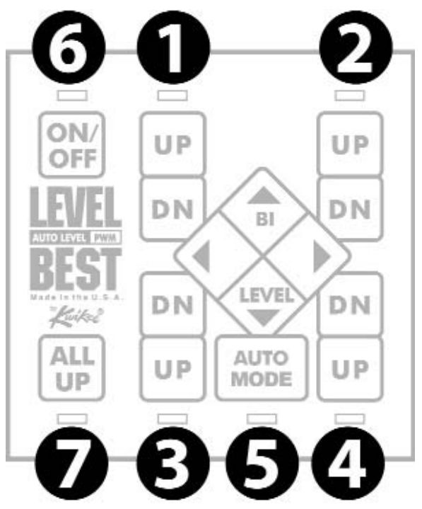 Kwikee Level Best 2000 Leveling System Functions & Use | ManualsLib