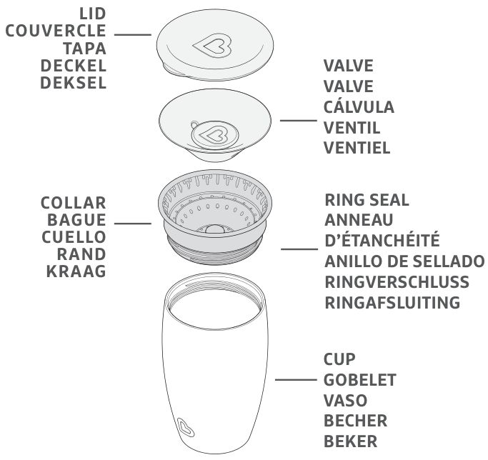 Munchkin Miracle 360 Cup Sterilization and Cleaning Info | ManualsLib