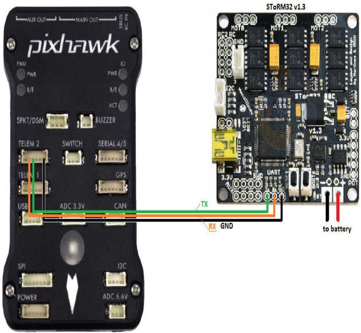 How to Connect OlliW SToRM32 to Pixhawk | ManualsLib