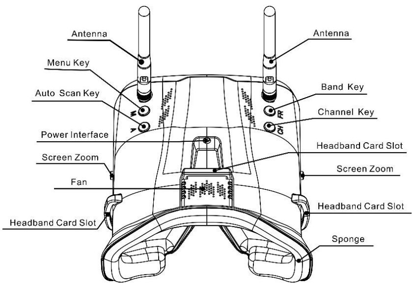 How to Use Emax Transporter Goggles Auto-Scan Function | ManualsLib