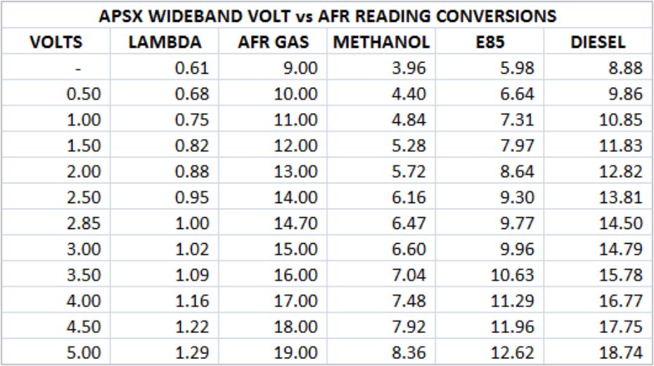 How to Wire WB WideBand D2 Controller | ManualsLib