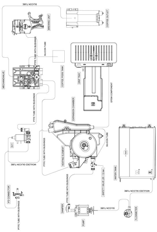 How to Clean DeLonghi Magnifica Evo Next Drip Tray | ManualsLib