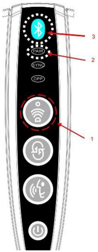 How to Use Mercedes-Benz MBU-1000 LED Indicators and Buttons | ManualsLib