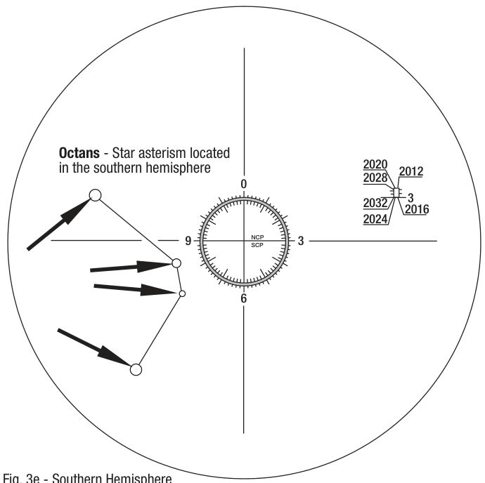 How to Use Sky-Watcher Star Adventurer GTi Polar Scope | ManualsLib