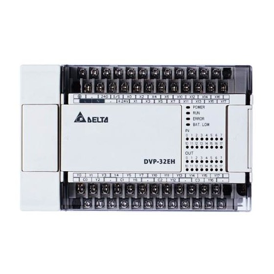 DELTA ELECTRONICS PROGRAMMABLE LOGIC CONTROLLER DVP-EH2-L INSTRUCTION SHEET Pdf Download ...