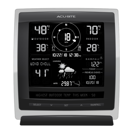 ACU-RITE 6022 INSTRUCTION MANUAL Pdf Download | ManualsLib