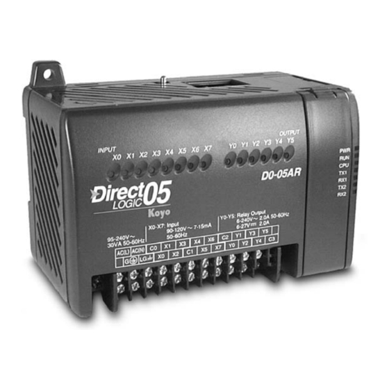 AUTOMATIONDIRECT.COM DL05 USER MANUAL Pdf Download | ManualsLib