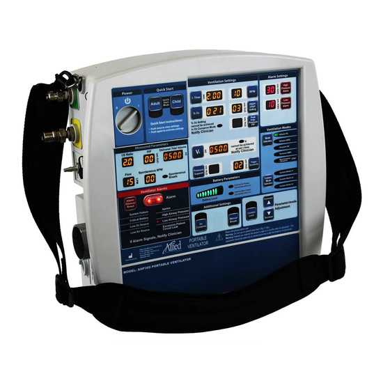 ALLIED HEALTHCARE AHP300 USER MANUAL Pdf Download | ManualsLib