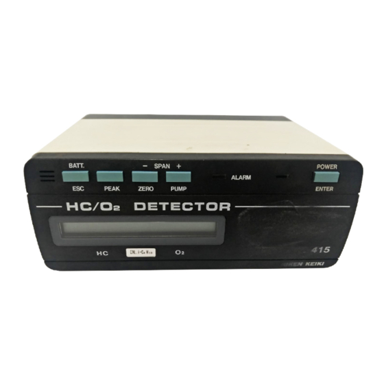 RIKEN KEIKI RX-415 OPERATION MANUAL Pdf Download | ManualsLib