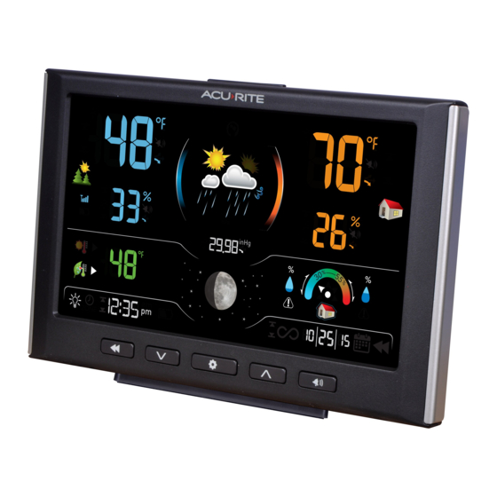 ACU-RITE 75108SBDI INSTRUCTION MANUAL Pdf Download | ManualsLib