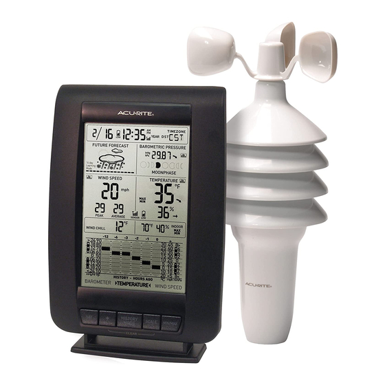 ACU-RITE 00634 INSTRUCTION MANUAL Pdf Download | ManualsLib