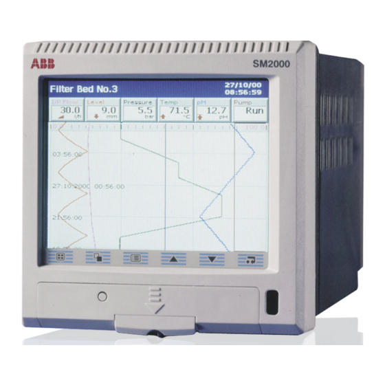 ABB SM2000 USER MANUAL Pdf Download | ManualsLib