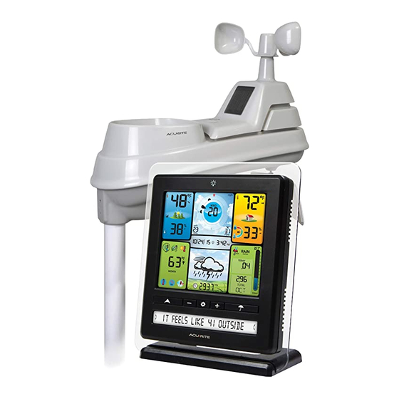 ACU-RITE 02064C INSTRUCTION MANUAL Pdf Download | ManualsLib