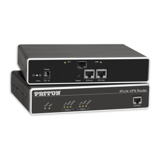 PATTON ELECTRONICS IPLINK 2821 GETTING STARTED MANUAL Pdf Download ...