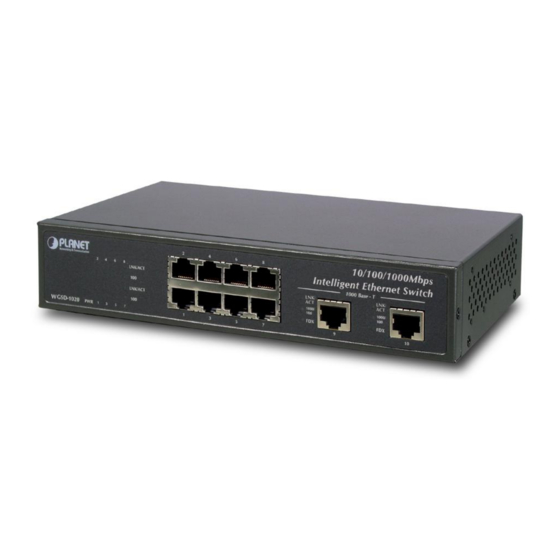 PLANET WGSD-1020 USER MANUAL Pdf Download | ManualsLib