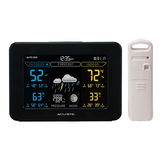 ACURITE 02027 INSTRUCTION MANUAL Pdf Download | ManualsLib