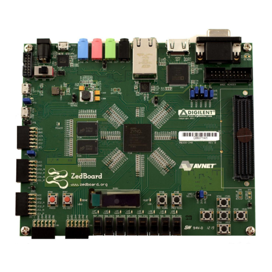 ZYNQ ZEDBOARD MOTHERBOARD USER MANUAL | ManualsLib