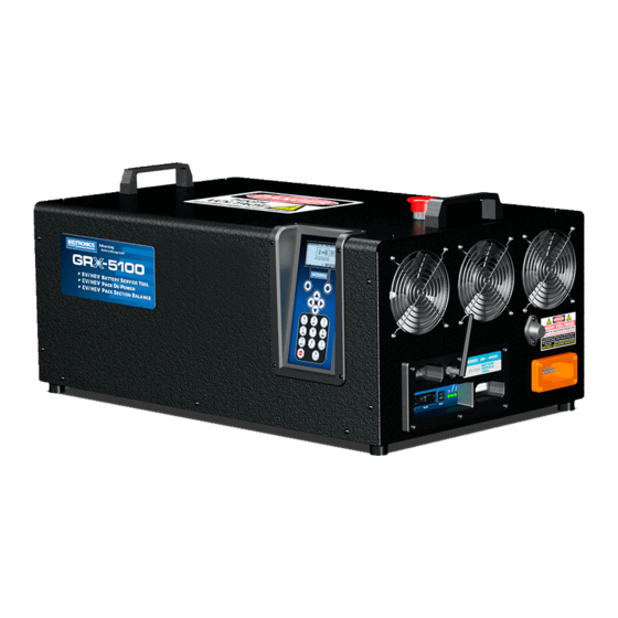MIDTRONICS GRX-5100 INSTRUCTION MANUAL Pdf Download | ManualsLib