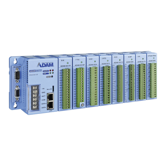 ADVANTECH ADAM-5000/TCP SERIES I/O SYSTEM MANUAL | ManualsLib