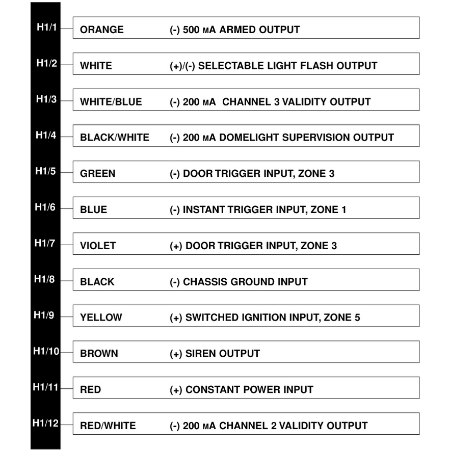 How to Find Viper 500HF Wiring Diagrams | ManualsLib