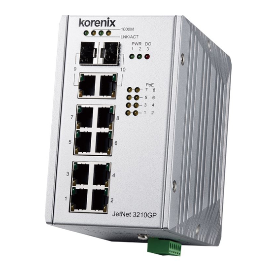 KORENIX JETNET 3210GP-2C USER MANUAL Pdf Download | ManualsLib