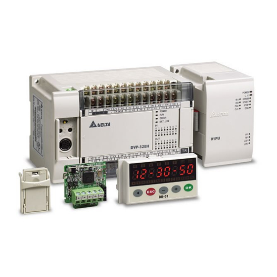 DELTA DVP06XA-H INSTRUCTION SHEET Pdf Download | ManualsLib