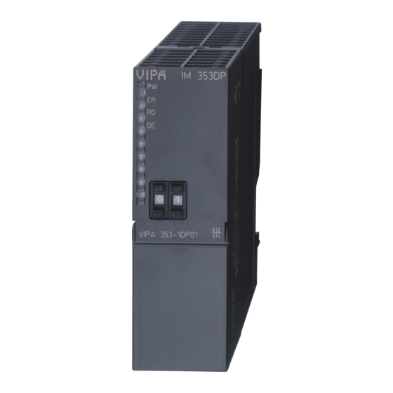 YASKAWA VIPA SYSTEM 300S MANUAL Pdf Download | ManualsLib