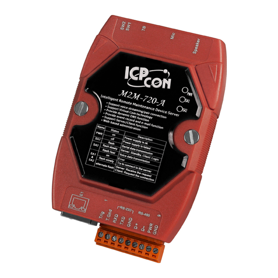 ICP DAS USA M2M-720-A FAQ Pdf Download | ManualsLib