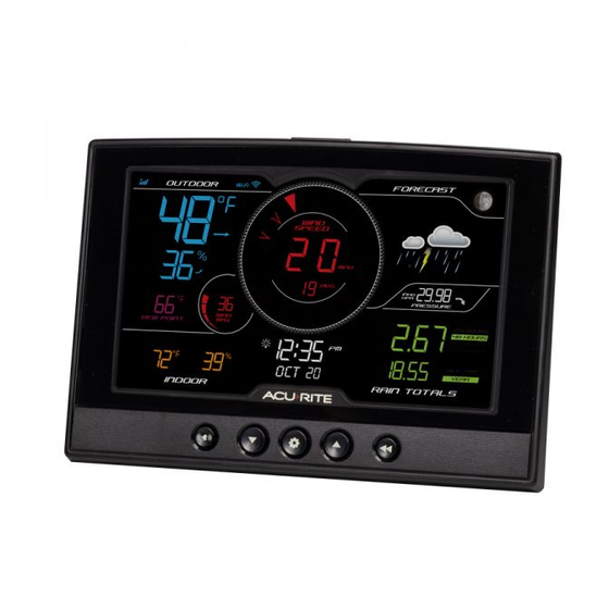 ACU-RITE 06100M QUICK SETUP MANUAL Pdf Download | ManualsLib