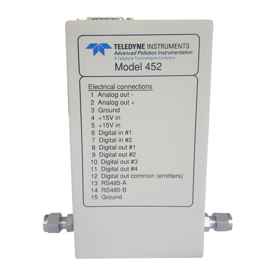 TELEDYNE API 452 USER MANUAL Pdf Download | ManualsLib