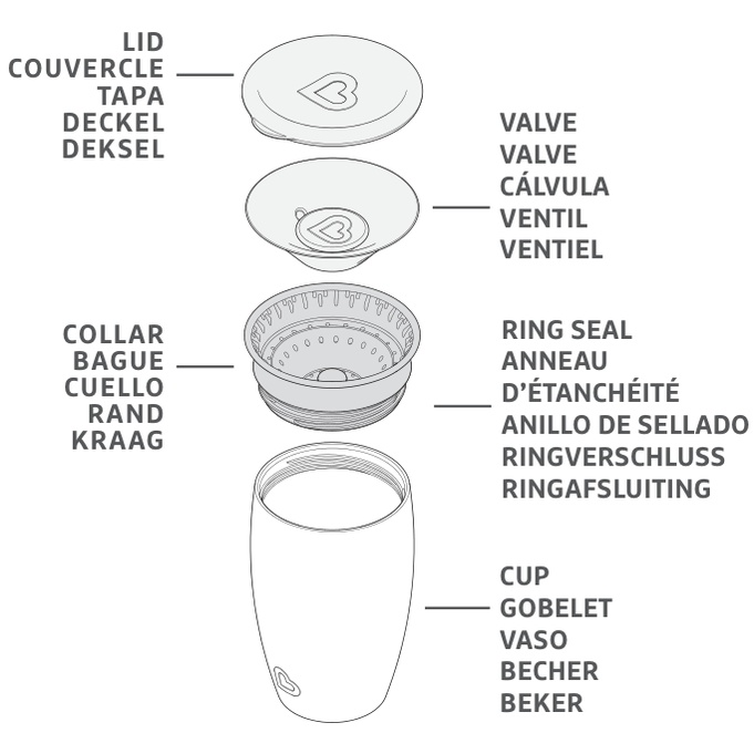 Munchkin Miracle 360 Cup Valve Biting Care | ManualsLib