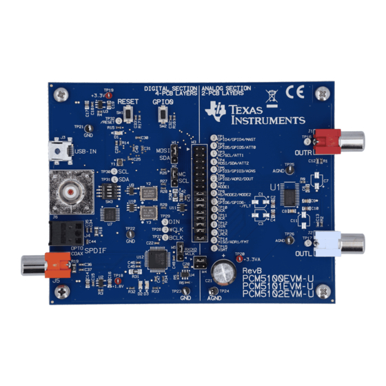 TEXAS INSTRUMENTS PCM5122/42EVM-U USER MANUAL Pdf Download | ManualsLib