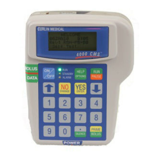 MOOG CURLIN 4000 SERIES USER MANUAL Pdf Download | ManualsLib