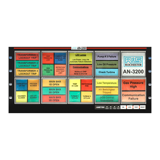 AMETEK 90B SERIES INSTALLATION AND CONFIGURATION MANUAL Pdf Download ...