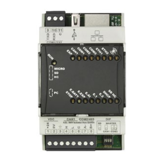 PIXSYS PL500 USER MANUAL Pdf Download | ManualsLib