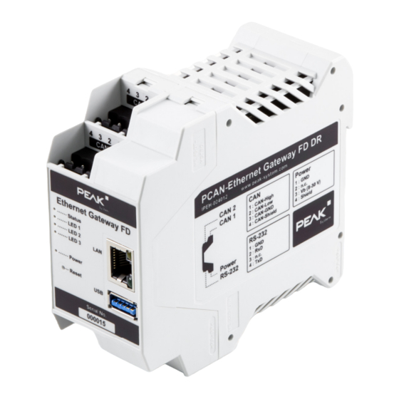 PEAK PCAN USER MANUAL Pdf Download | ManualsLib