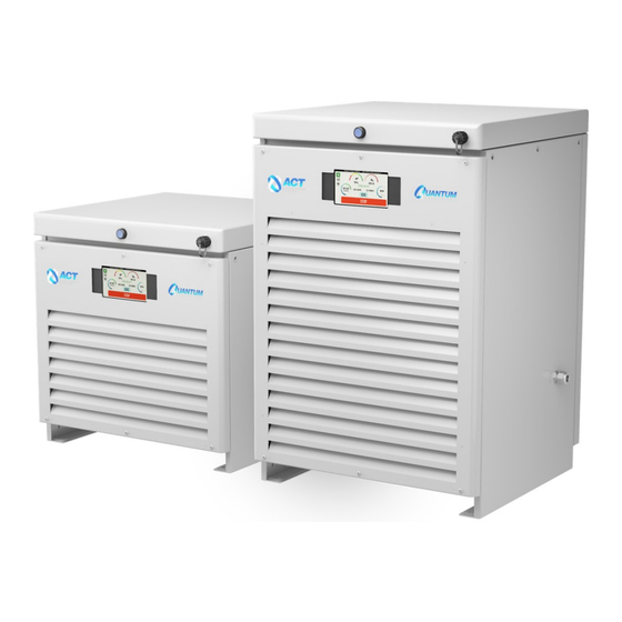 ACT QUANTUM GSE MAINTENANCE MANUAL Pdf Download | ManualsLib