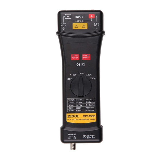 RIGOL RP1000D SERIES USER MANUAL Pdf Download | ManualsLib